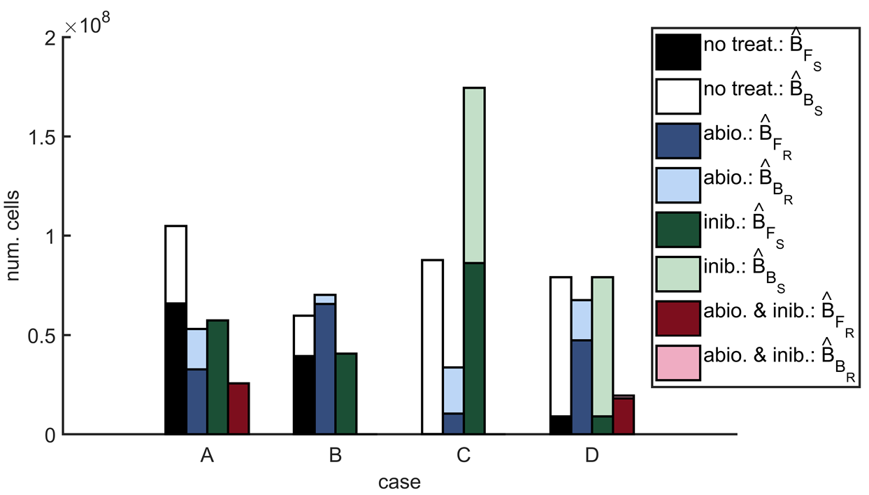 Mathematical Microbiology – Paul Roberts – Mathematical Biologist